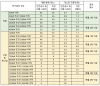 전기안전관리대행 가중치 점수 점검주기 및 점검횟수 네이버 블로그